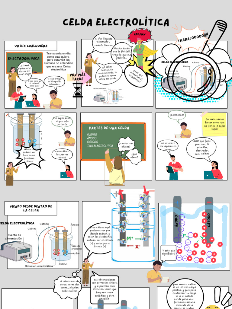 Celda E. Comic RHP | PDF | Electrodo | Ánodo