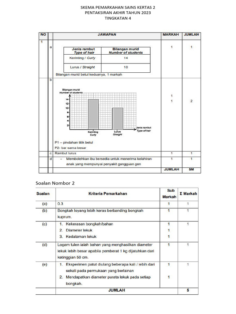 Skema Pemarkahan Sains Kertas 2 - SC - T4 - Pat - 2023 | PDF
