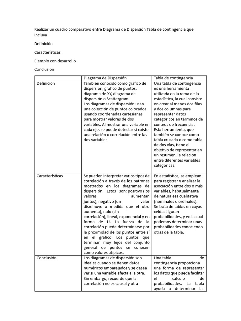 Diagrama de Dispersión | PDF | Dispersión estadística | Estadísticas