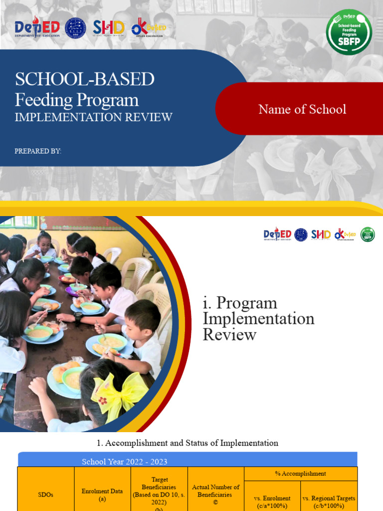 PIR 2023 Template for Schools (1) | PDF | Dairy