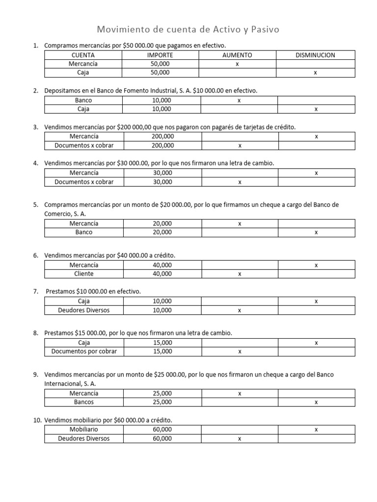 Ejercicios Movimiento de Cuenta de Activo y Pasivo | PDF | Bancos | Pagaré Ejercicios Movimiento de Cuenta de Activo y Pasivo | PDF | Bancos | Pagaré