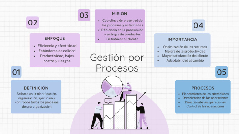 Mapa Mental Gestión de Procesos | PDF