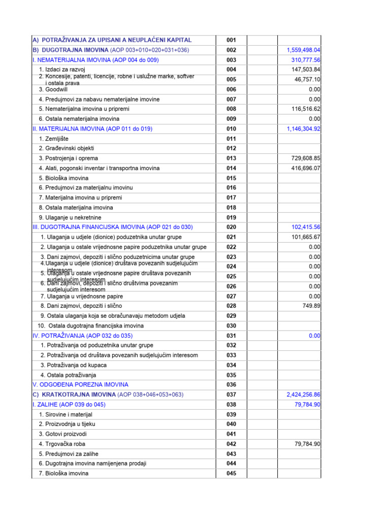 A) Potraživanja Za Upisani A Neuplaćeni Kapital B) DUGOTRAJNA IMOVINA (AOP 003+010+020+031+036 ...