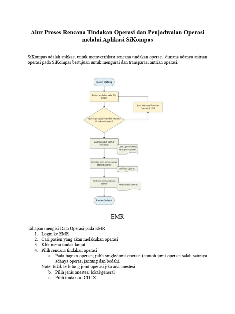 Alur Proses Rencana Tindakan Operasi Dan Penjadwalan Operasi Melalui ...