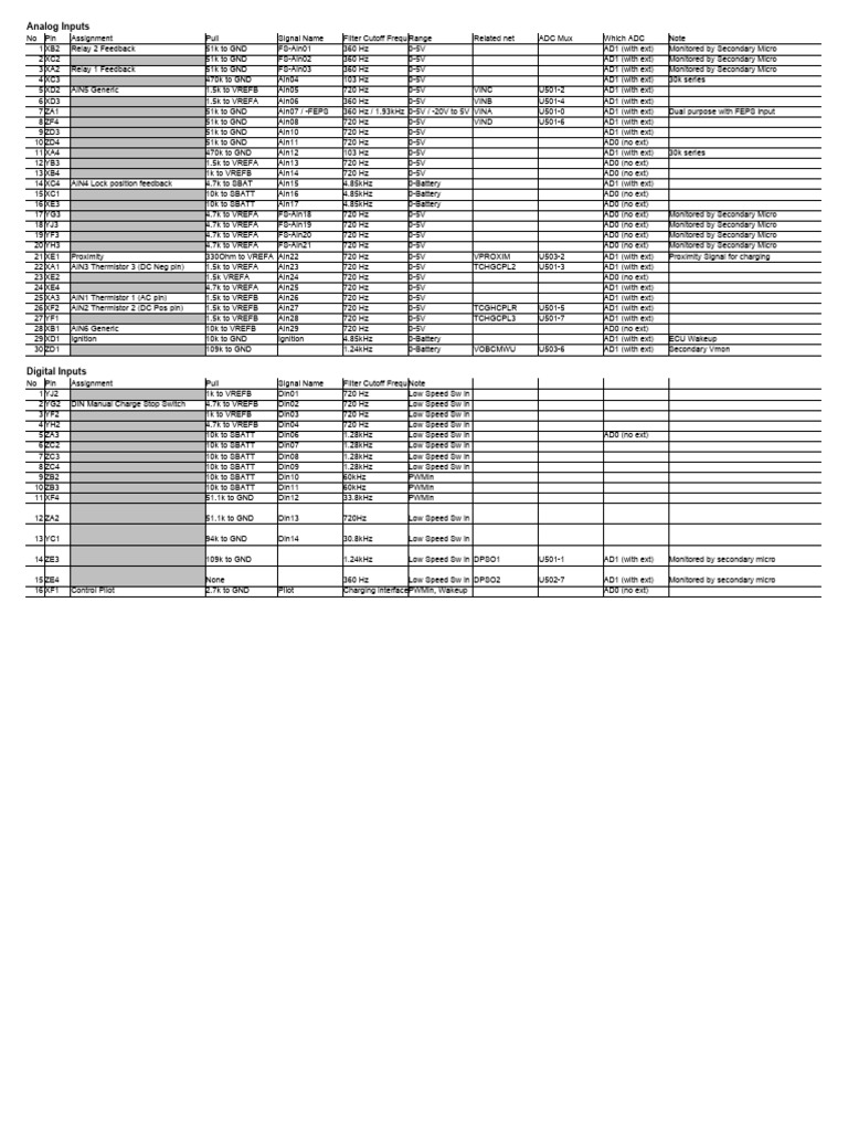 OpenECU-EVCC Pinout | PDF | Analog To Digital Converter | Computer Science