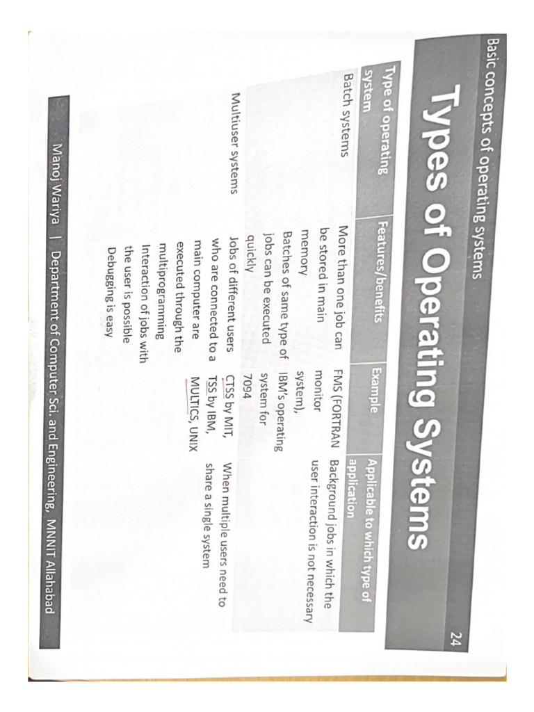 Basic Concepts of Operating Systems | PDF