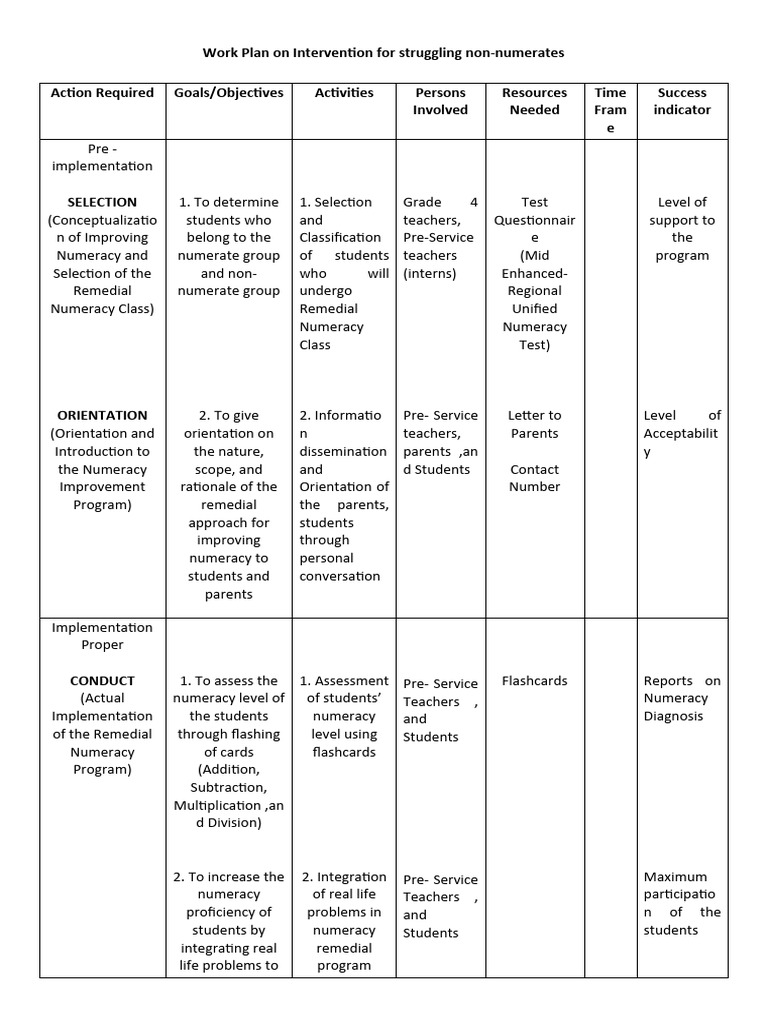 Work Plan | PDF | Learning | Behavior Modification