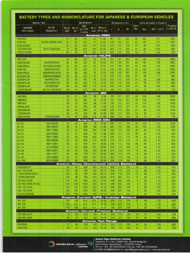 Amaron Battery Types and Nomenclature | PDF