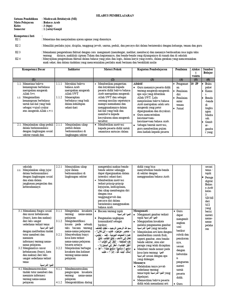 Silabus Bahasa Arab Kelas 3 MI Semester 1 | PDF