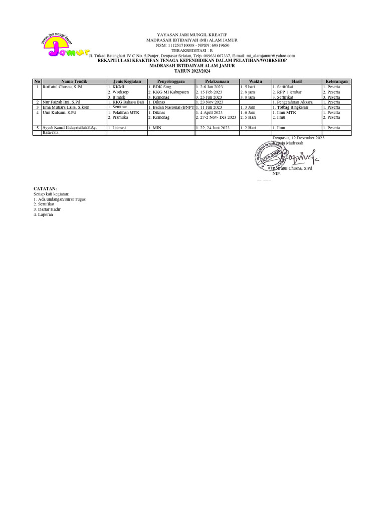 A6 1. Rekapitulasi Daftar Penugasan Guru Dan Tenaga Kependidikan Dan Latar Belakang Pendidiknya ...