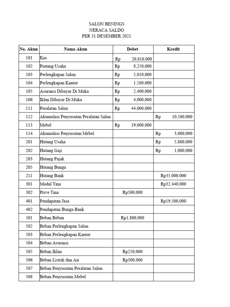 Soal Ak Jasa | PDF | Pengelolaan Keuangan & Uang | Griya & Taman