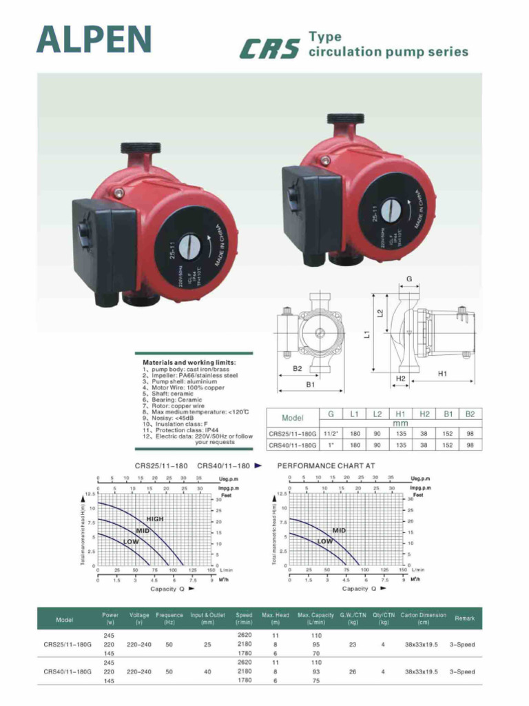 Alpen - CRS - Circulation Pump | PDF