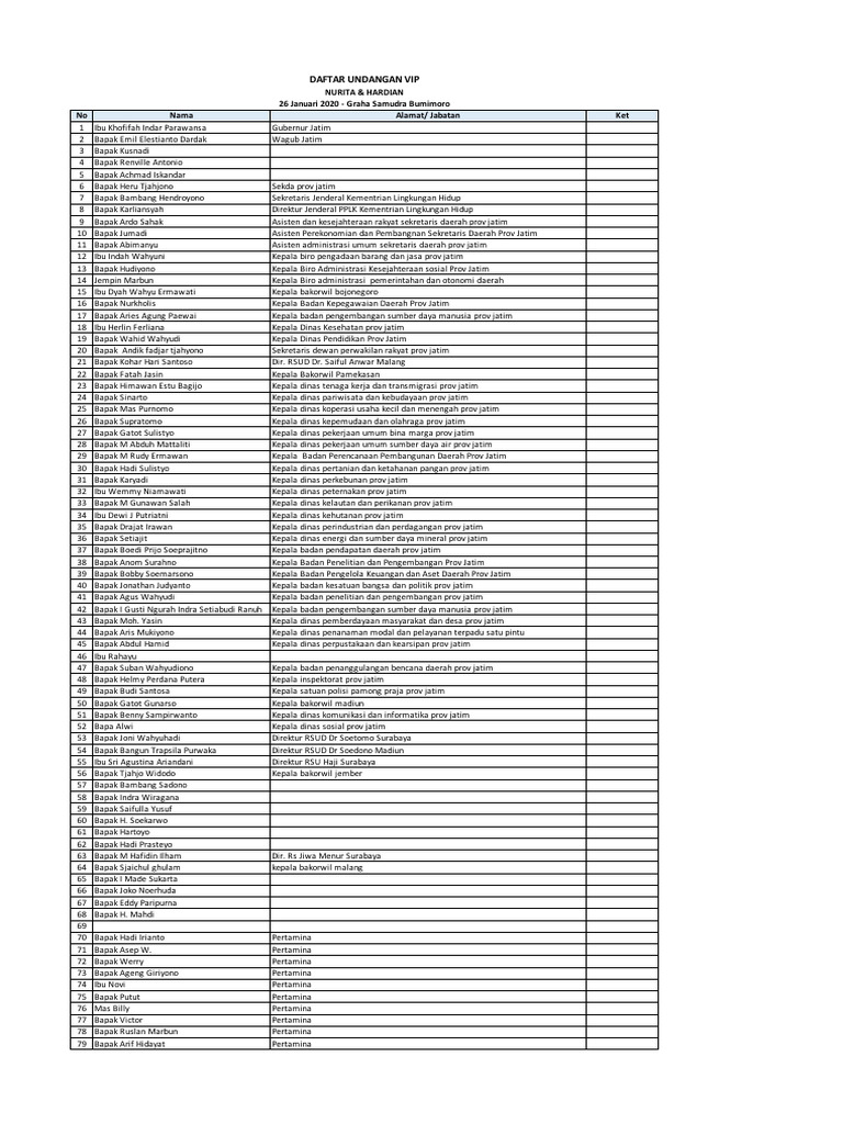 List Undangan Vip | PDF