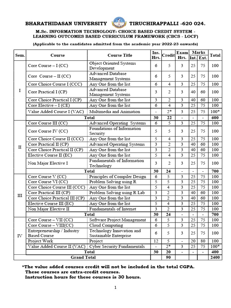 MSC Information Technology Syllabus | PDF | Databases | Unified Modeling Language