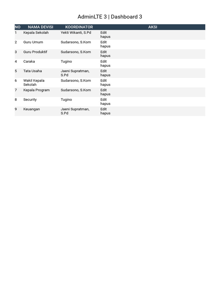 AdminLTE 3 Dashboard 3 | PDF