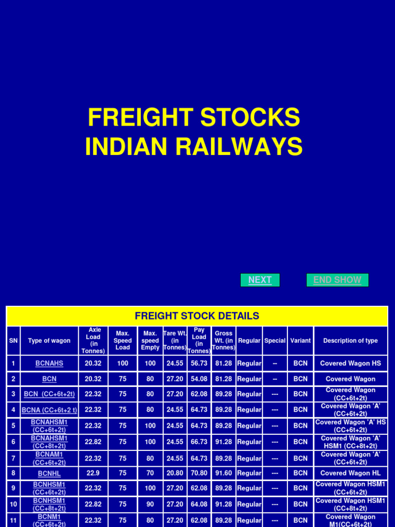 Freight | PDF | Railroad Car | Rail Transport