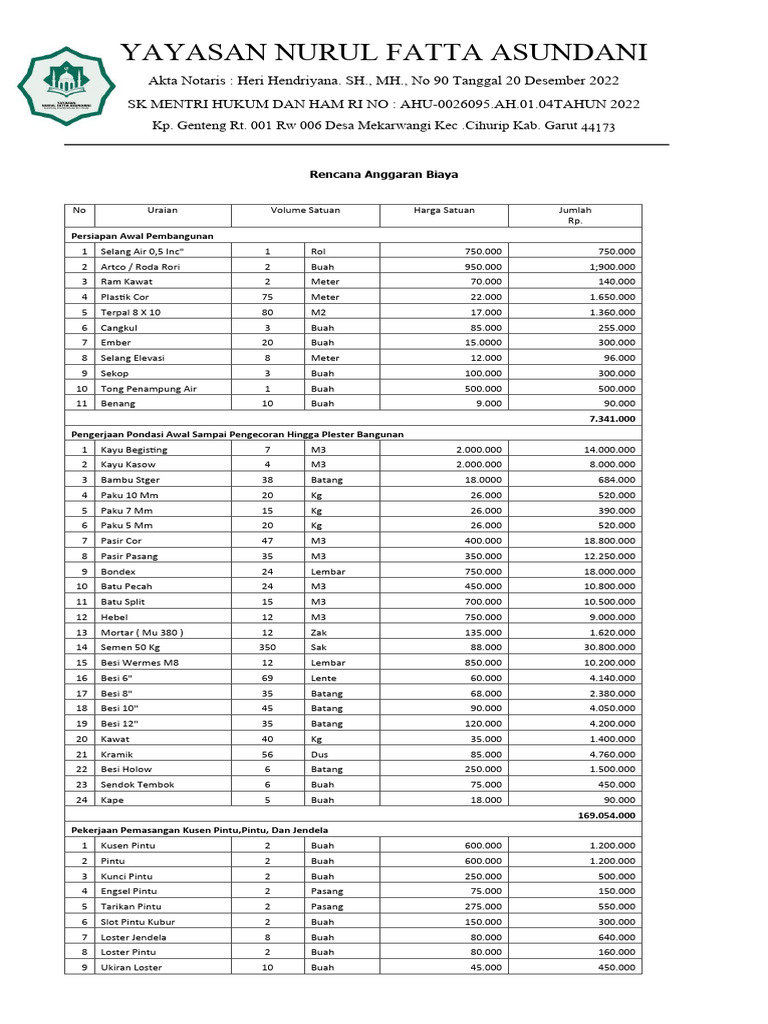 Rincian RAB 2023 | PDF | Griya & Taman