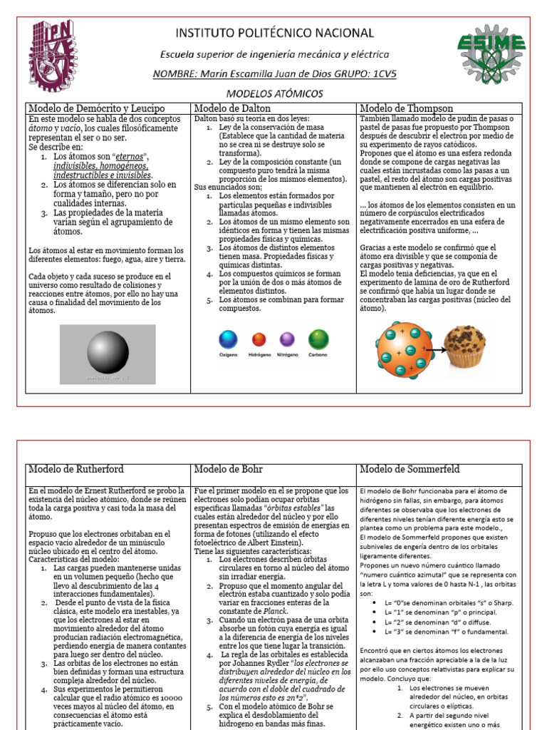 Actividad - 2 - Tabla Modelos - Atomico | PDF | Átomos | Electrón