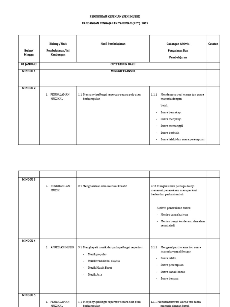 RPT MZ TH.1 2019 | PDF