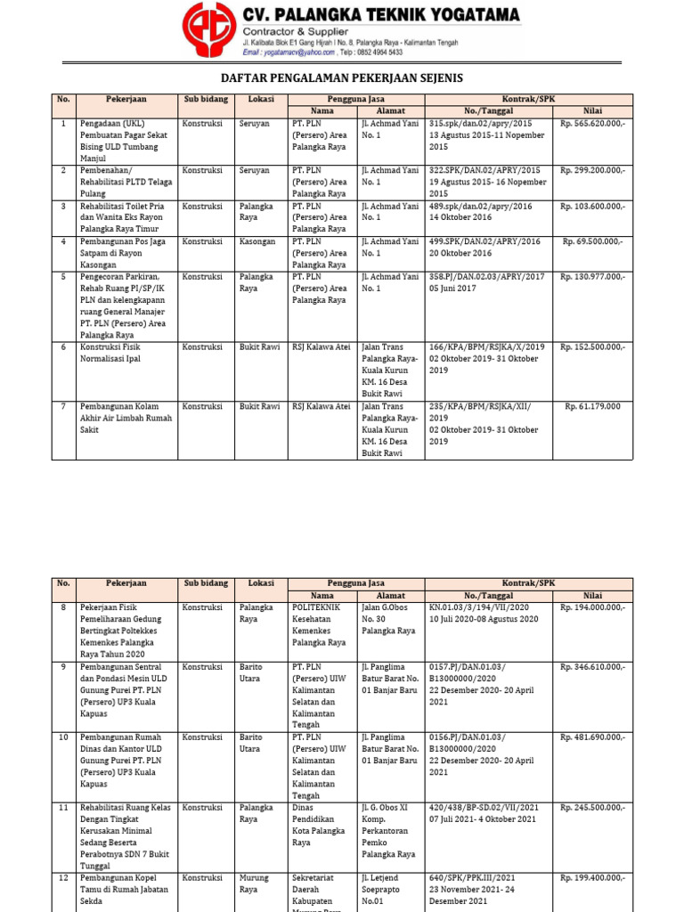 1.2.3 Daftar Pengalaman Pekerjaan Sejenis | PDF