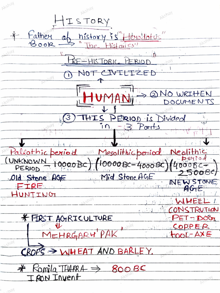 Understanding India Unit - 2 (Ancient India History) | PDF