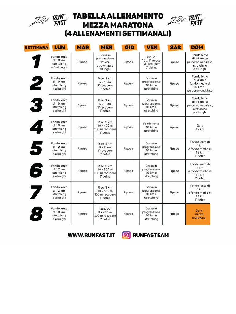 Tabella Preparazione Mezza Maratona 8 Settimane | PDF