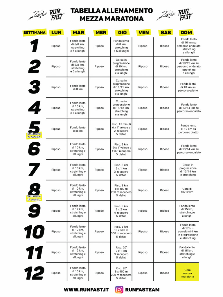 Tabella Allenamento Mezza Maratona | PDF