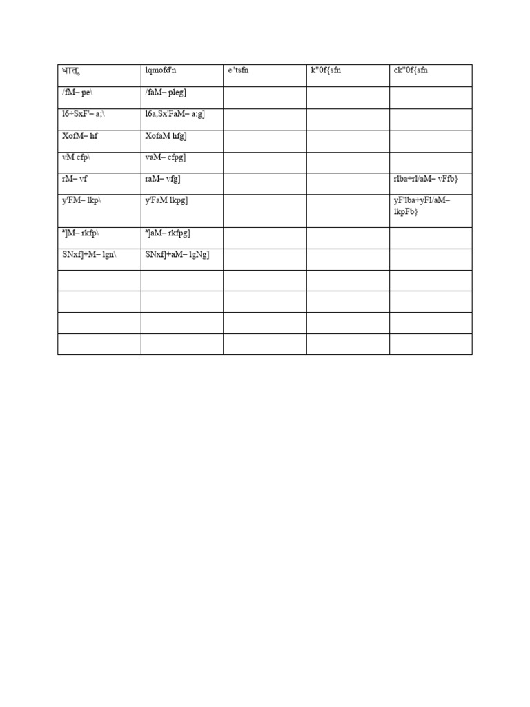 Gurung Language | PDF