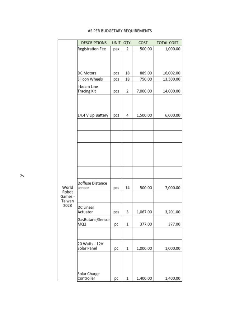 Actual Expenditures - DEPED ROBOTICS Adjusted | PDF | Galvanic Cells ...