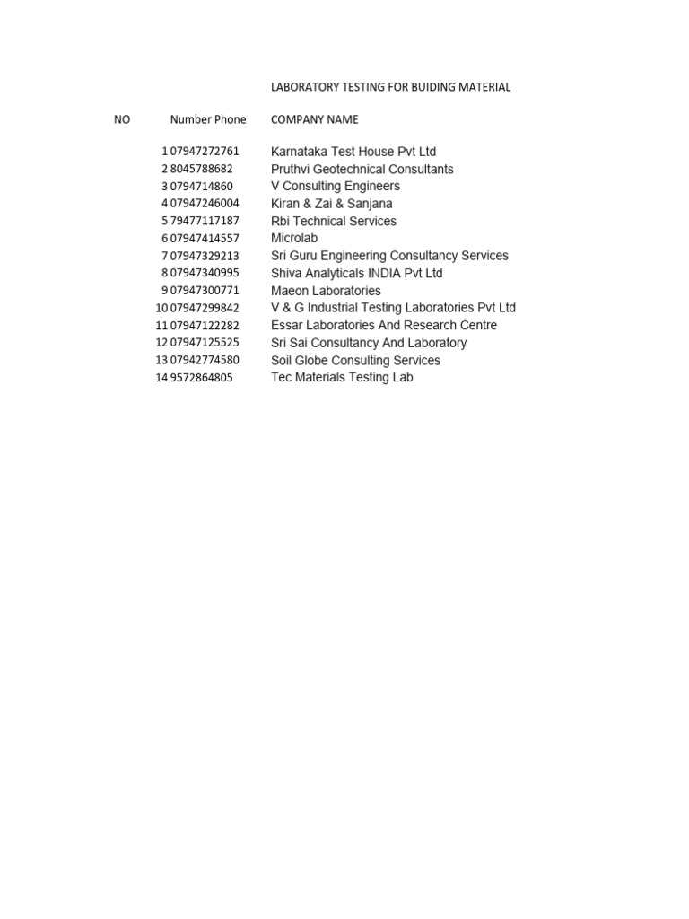 Building Material Testing Labs List | PDF | Science | Engineering