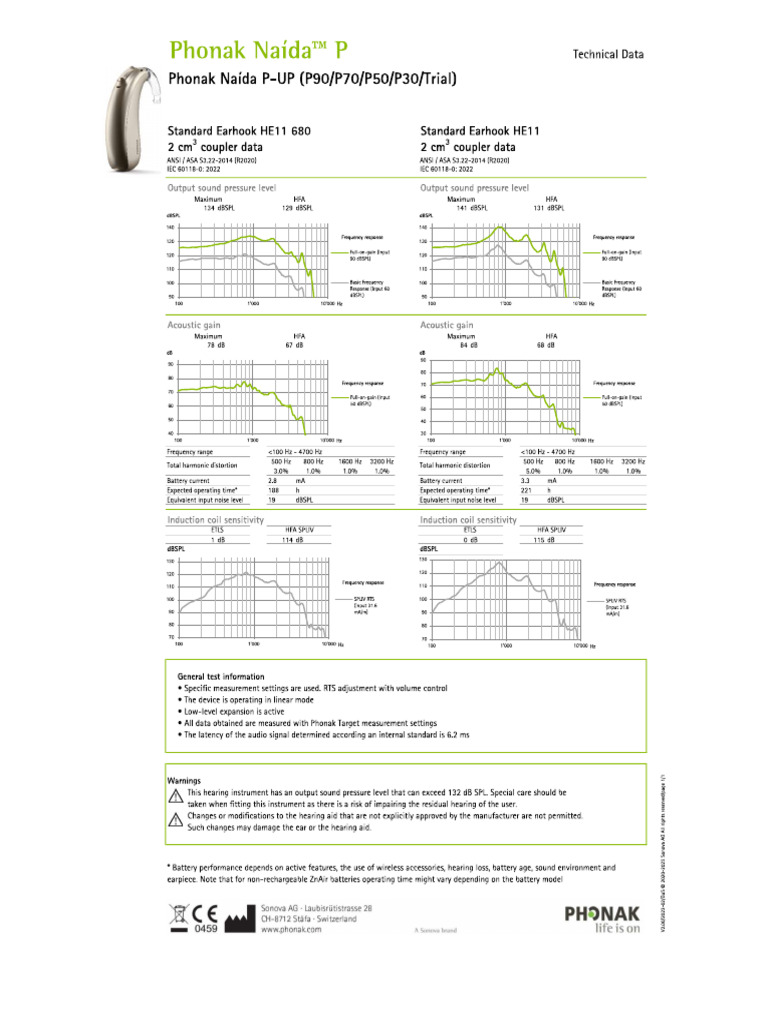 PH Datasheet Phonak Naida P-UP 210x297 en V2.00 | PDF