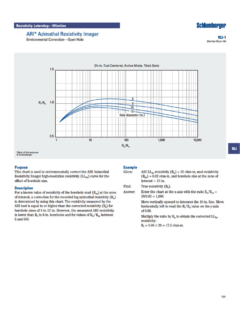 Azimuthal Resisitivity Imager | PDF