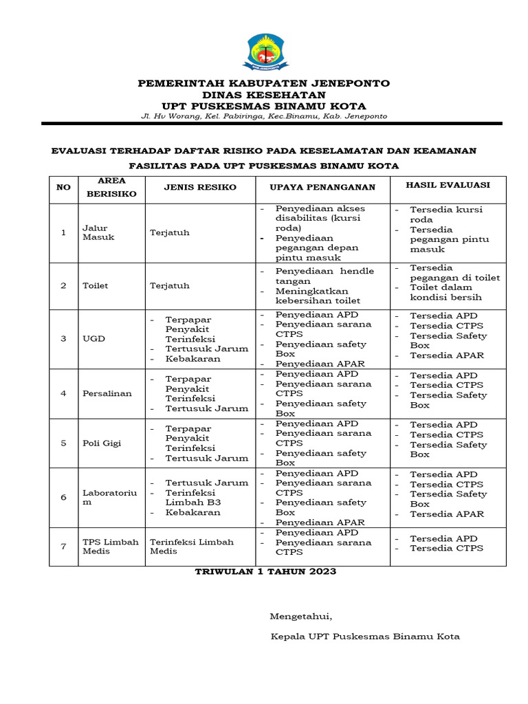 1.4.1e EVALUASI DAFTAR RESIKO PROGRAM MFK | PDF