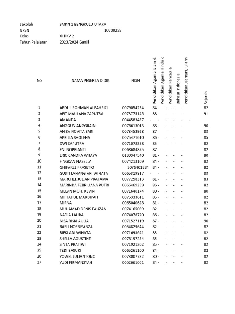 Leger Nilai Akhir Kelas XI DKV 2 | PDF