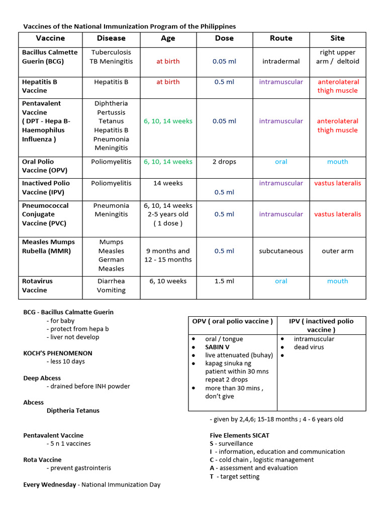 Vaccines of The National Immunization Program of T | PDF ...