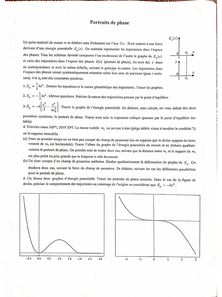 Portraits de Phase | PDF