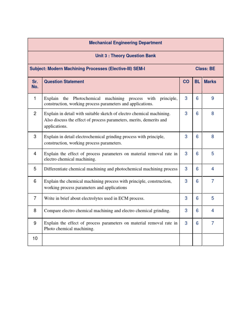 Modern Machining Exam Prep | PDF | Machining | Industrial Processes