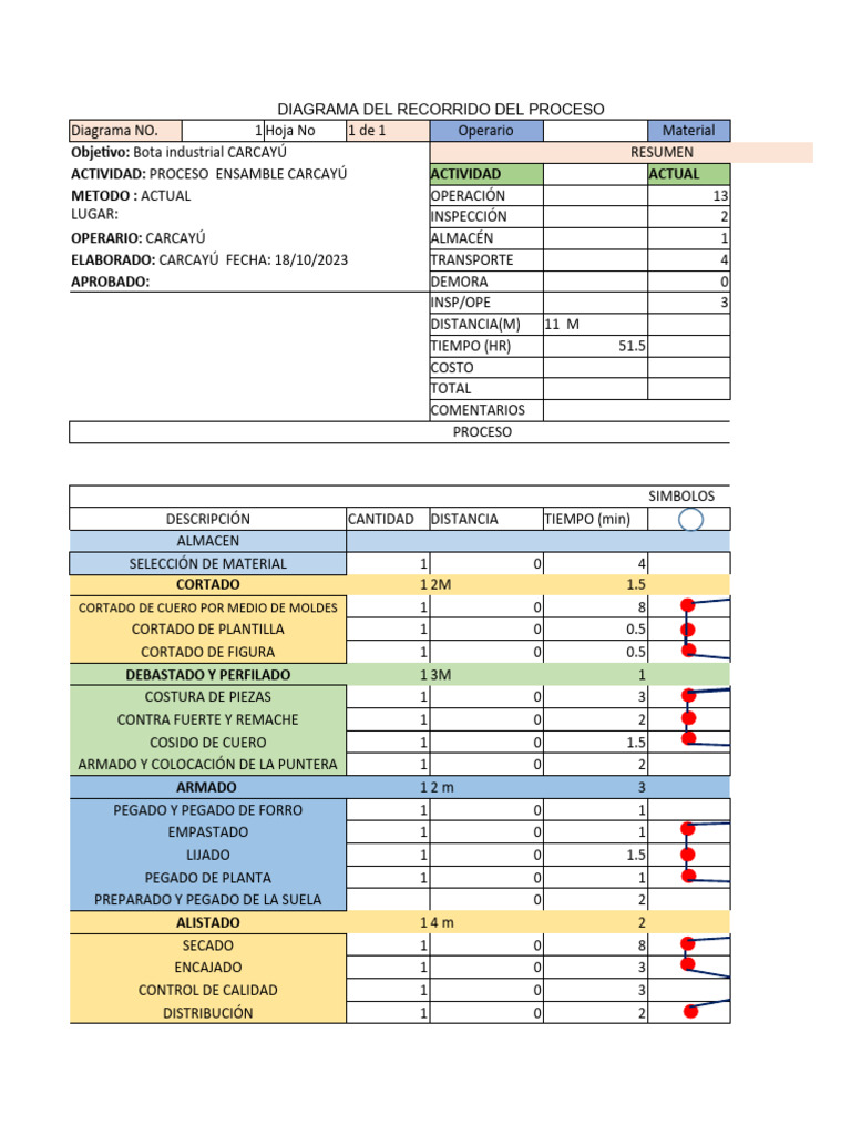 Diagrama de Proceso-1 | PDF | Procesos de negocio | Sector secundario de la economía