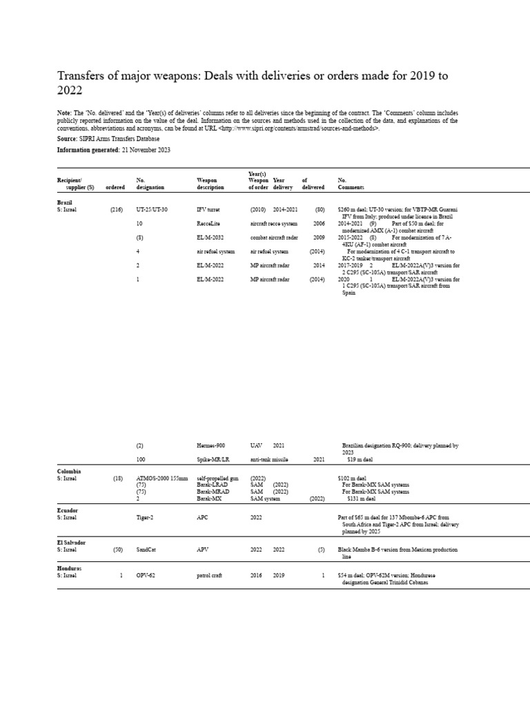 Trade Register 2019 2022 | PDF | Military Science | Military Technology