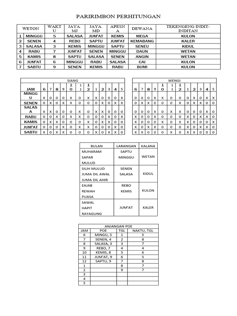 Paririmbon Perhitungan | PDF