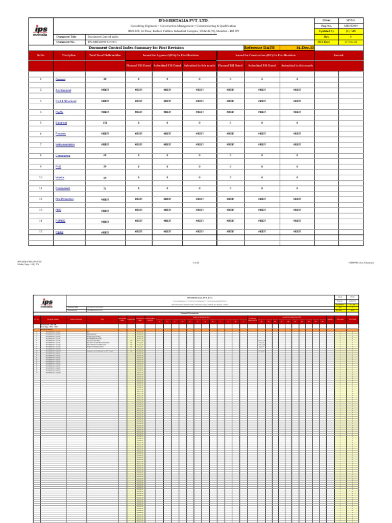 IPS-MBD23908-EL-001-Document Control Index-R0 | PDF | Engineering