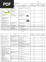 Spill Kit Checklist | PDF