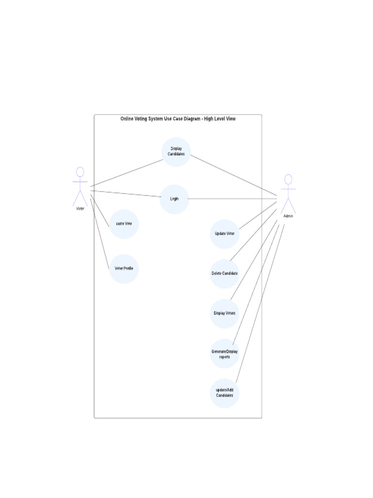 Use Case Diagram (Main) | PDF