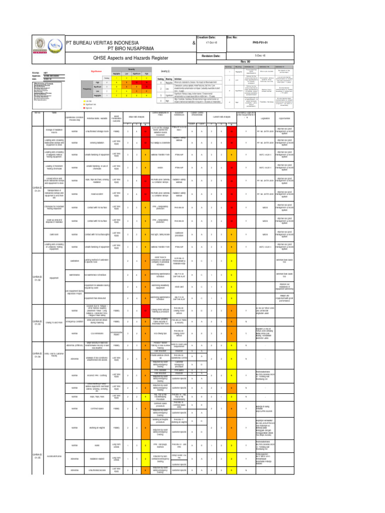 NDT Aspects and Hazards Register - BN Rev.05 | PDF | Radiation ...