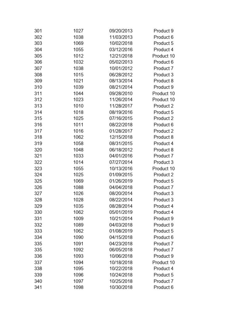 Pivot | PDF | Marketing | Market (Economics)