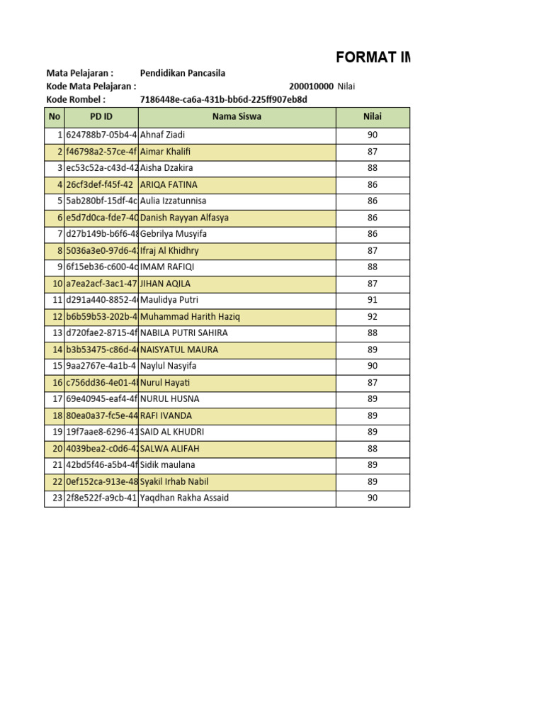 F - Nilai - Pendidikan Pancasila Dan Kewarganegaraan - Kelas 4b Nda | PDF