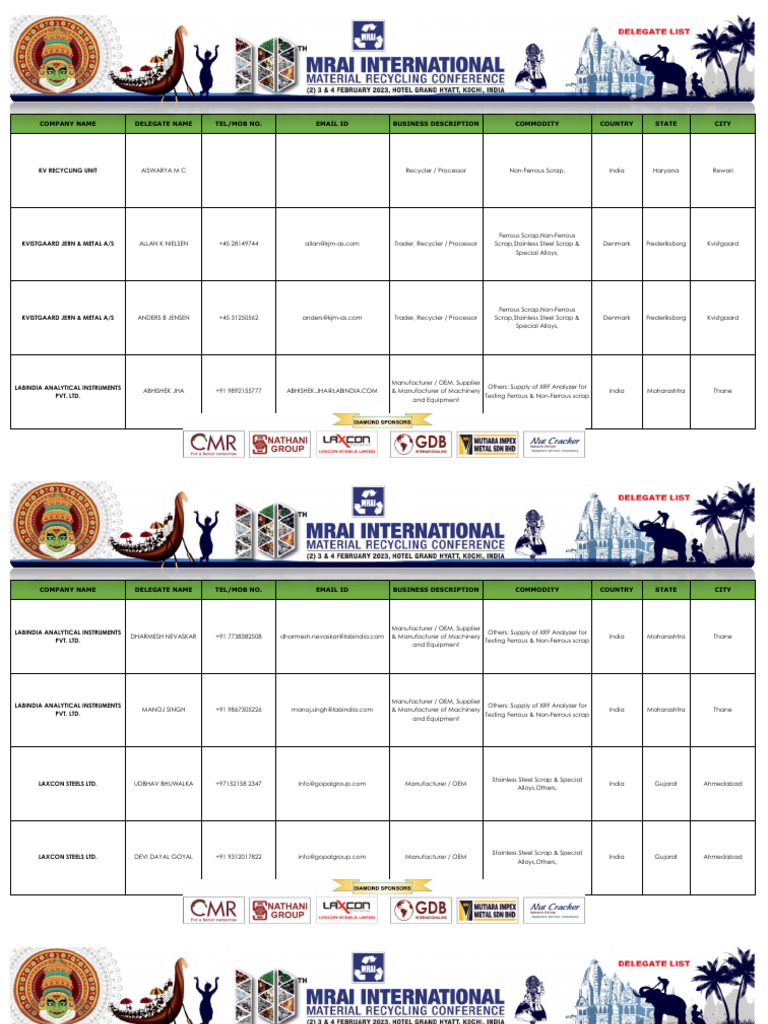 Delegate List - 10th IMRC With Contact Details - Removed (1) - Removed ...