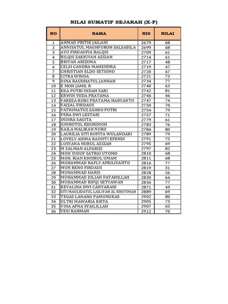 Nilai Sumatif Sej. X-F | PDF
