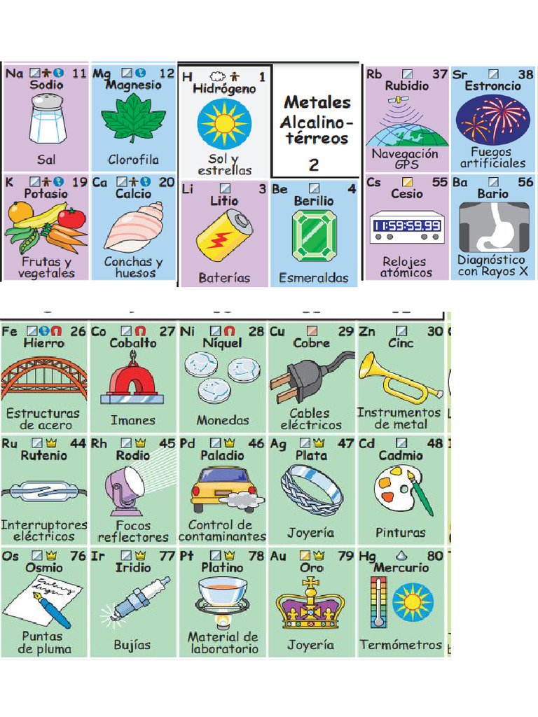 Tabla de Elementos | PDF