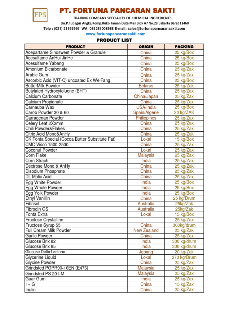 FPS Product List 2 | Download Free PDF | Food Industry | Nutrition